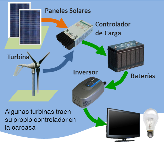 Energía renovable | Enerdex